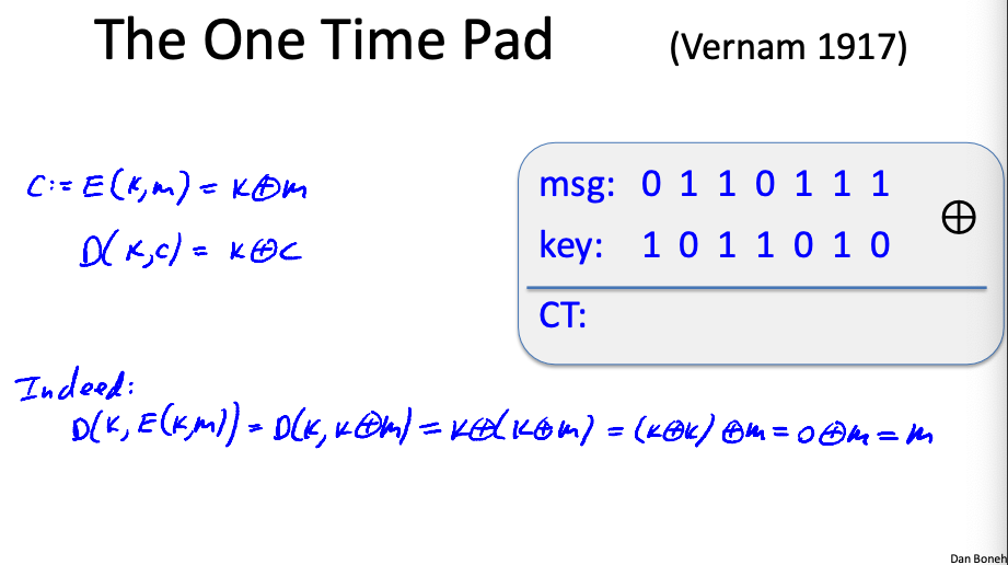 Dan Boneh Cryptography I Week1